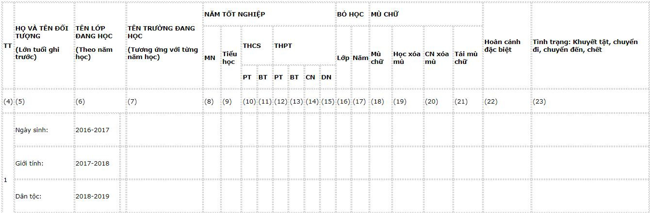 Mẫu phiếu điều tra phổ cập giáo dục - chống mù chữ