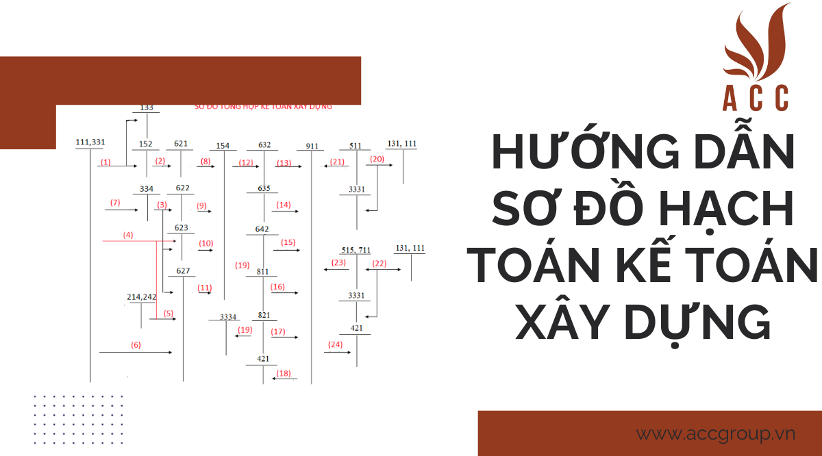 Hướng dẫn sơ đồ hạch toán kế toán xây dựng