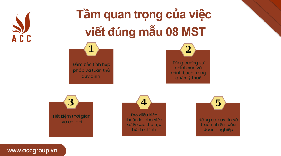 Cách viết mẫu 08 MST mới nhất theo thông tư 105