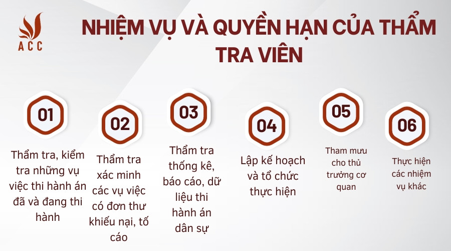 Thẩm tra viên là gì? Có nhiệm vụ và quyền hạn gì?