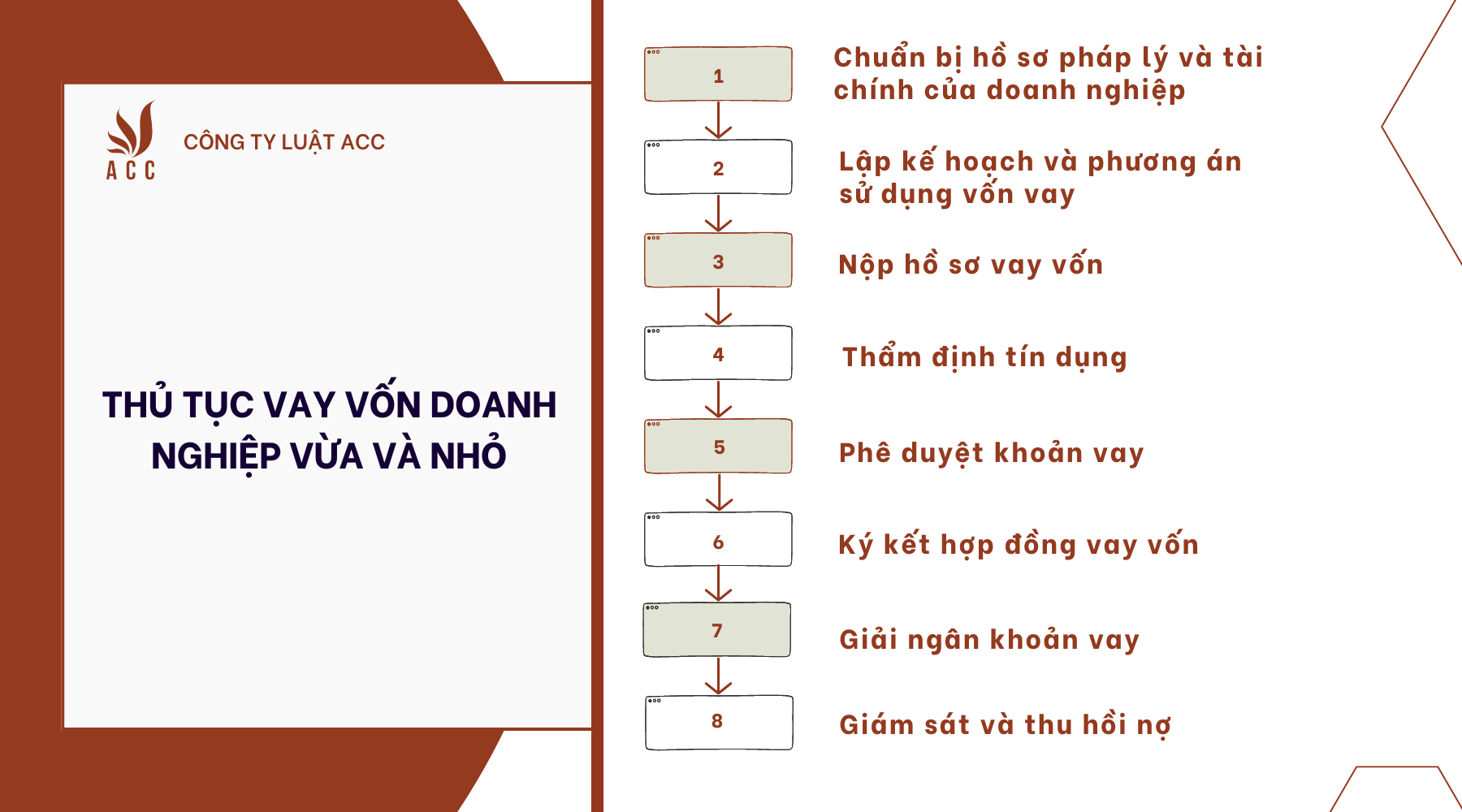 Hồ sơ, thủ tục vay vốn doanh nghiệp vừa và nhỏ