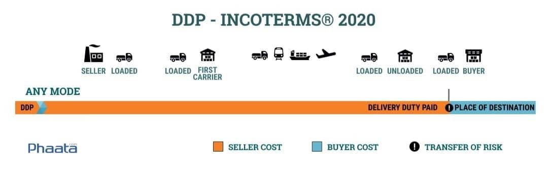 Ddp term là gì? (cập nhật)