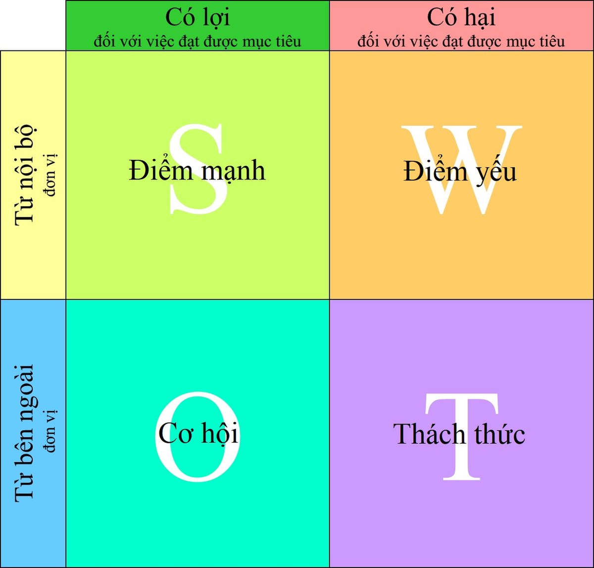 Phân tích mô hình SWOT của công ty xây dựng